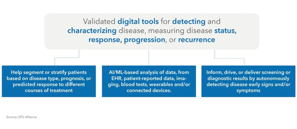 Digital Diagnostics (DDx) | Aptar Digital Health
